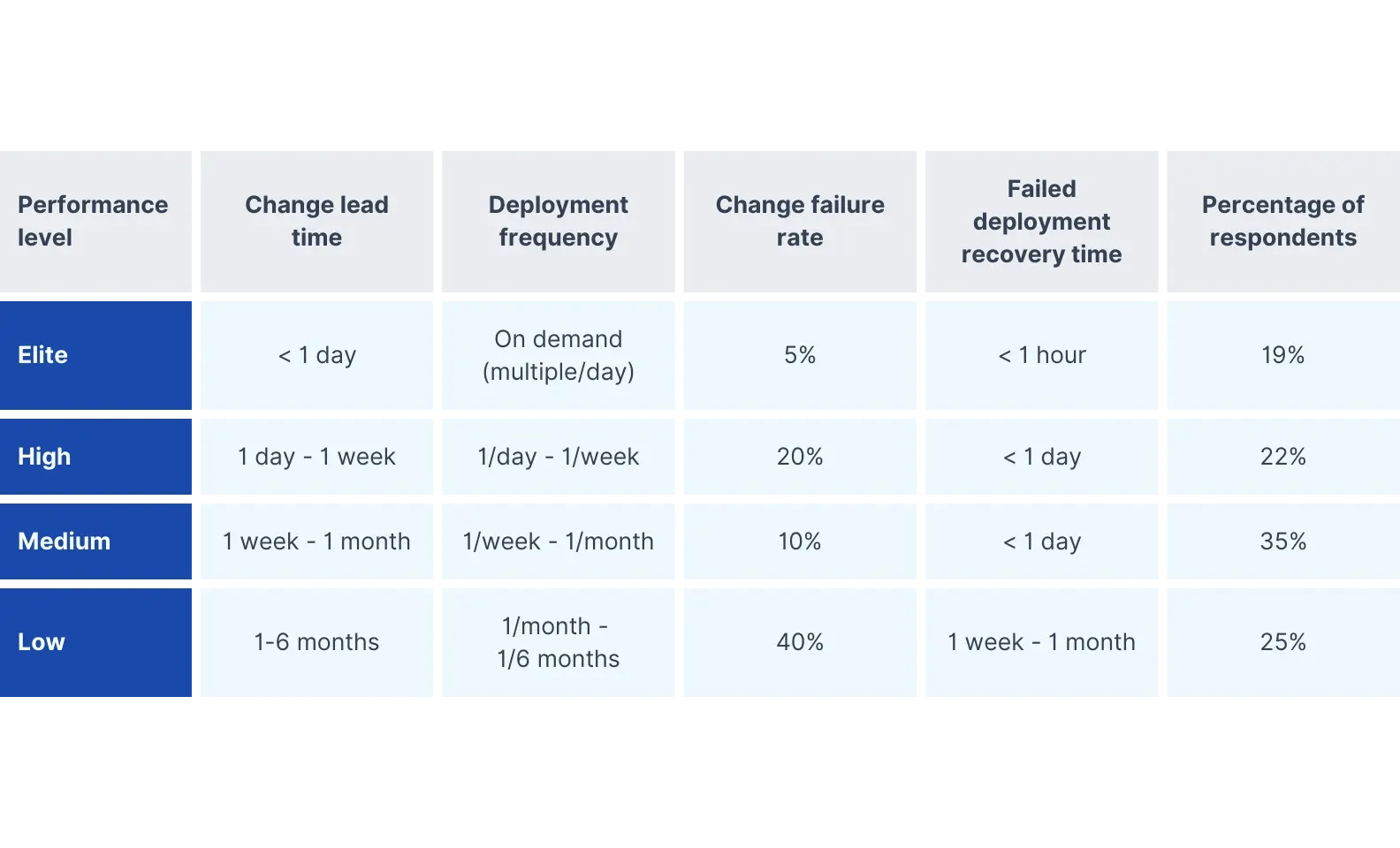 Release vs Deployment: Understand & Leverage the Differences